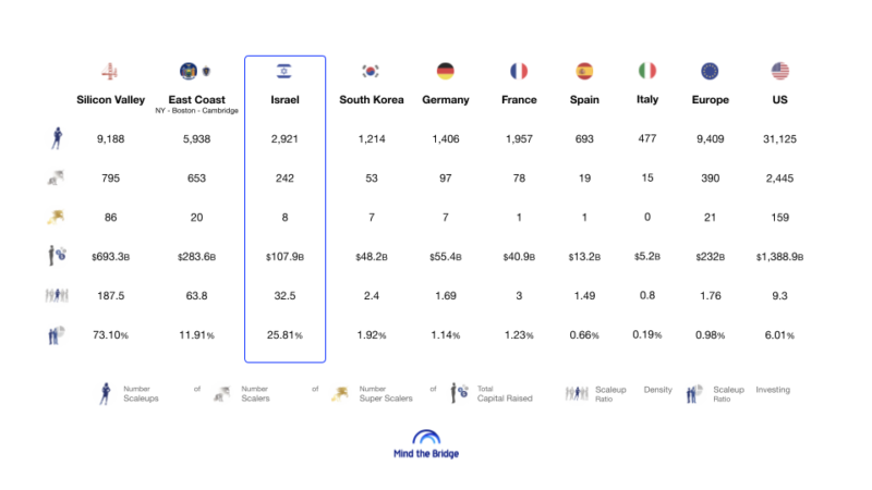 Israel, the Innovation Nation